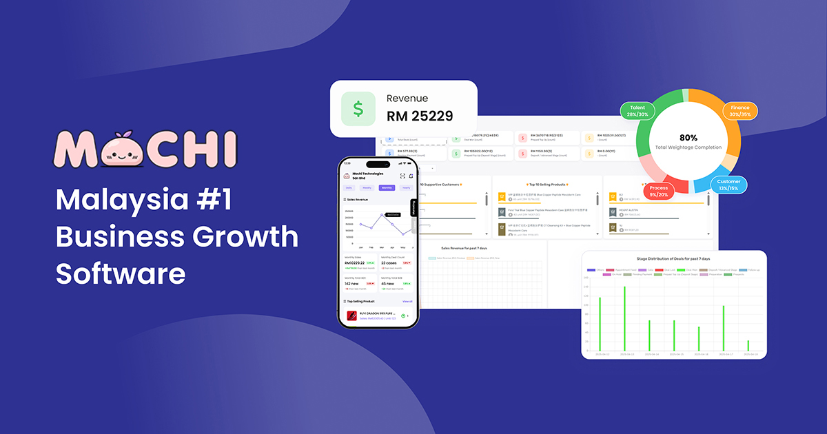 MOCHI | No.1 Business Growth Software